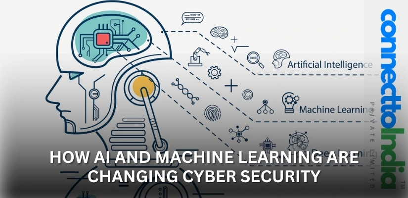 How AI and Machine Learning Are Changing Cyber Security (एआई और मशीन ...
